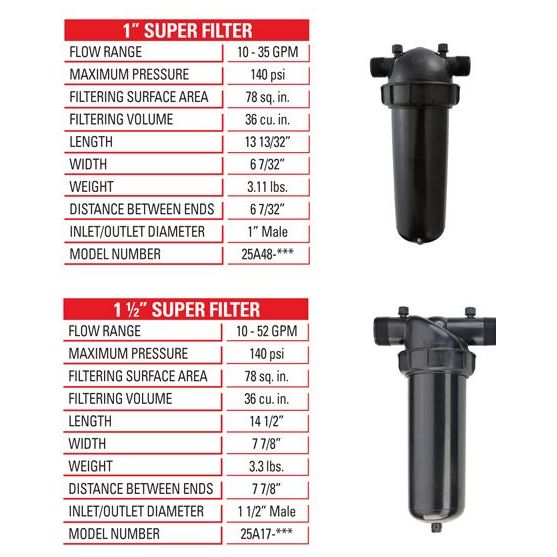 Netafim Arkal Super Manual Disc Filter – Cultivate Supply